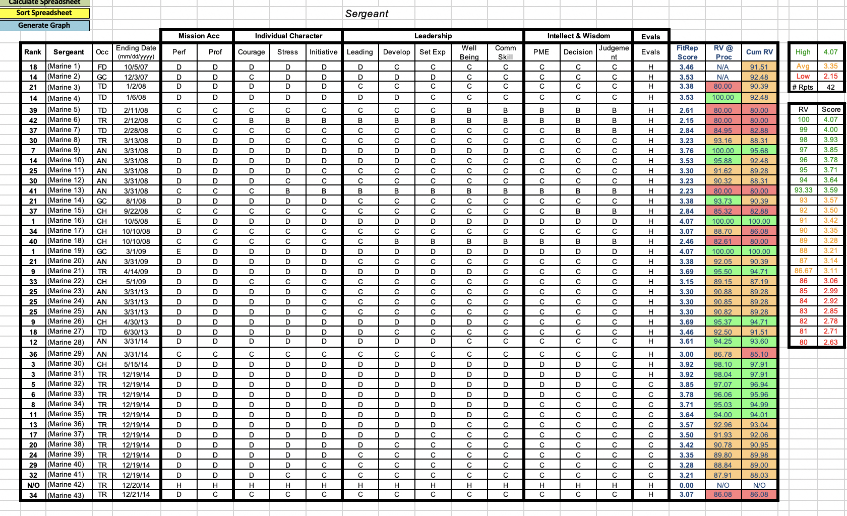 Fitness Report Trackers for RO’s – Expeditionary Leader