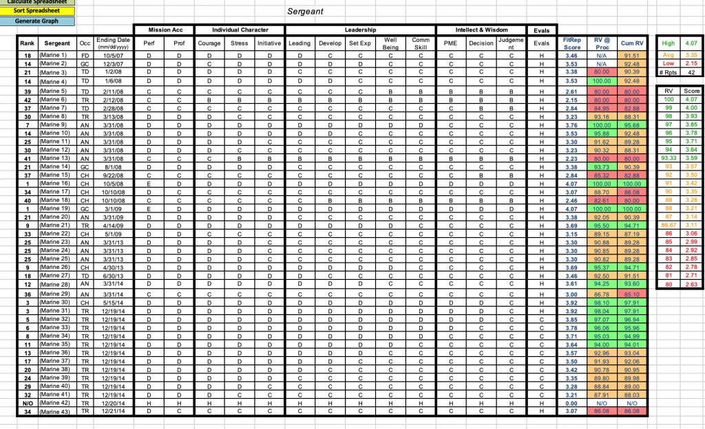 Fitness Report Trackers for RO’s – Expeditionary Leader