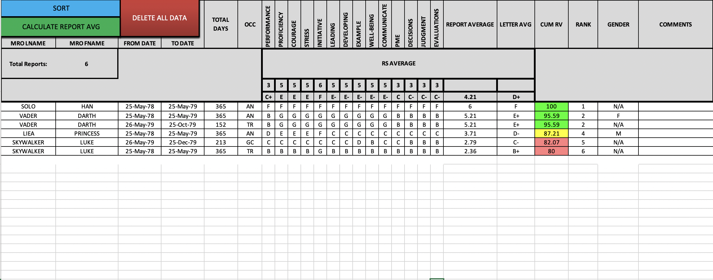 Fitness Report Trackers for RO’s – Expeditionary Leader