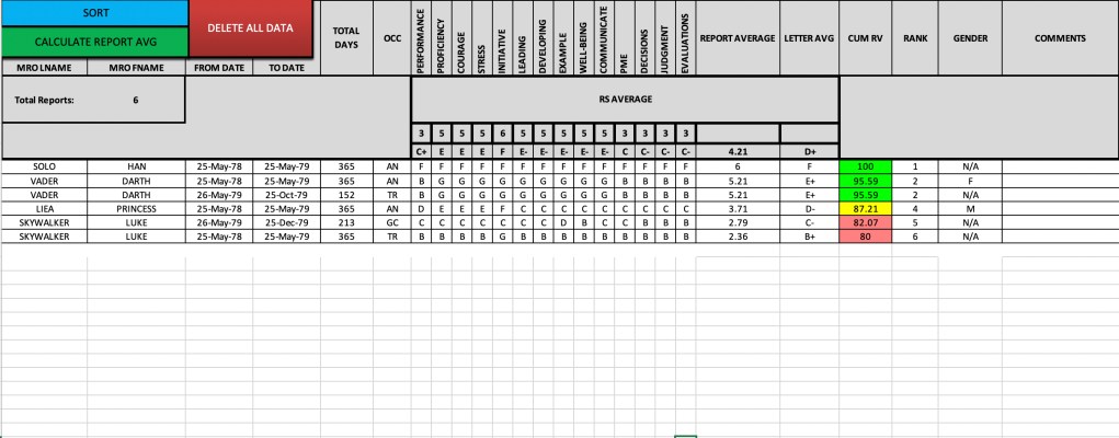 Fitness Report Trackers for RO’s – Expeditionary Leader