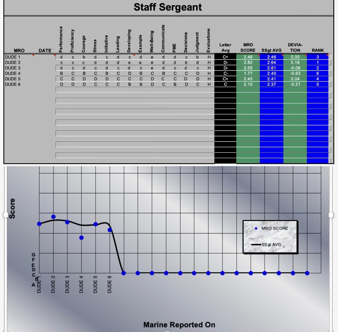 Fitness Report Trackers for RO’s – Expeditionary Leader