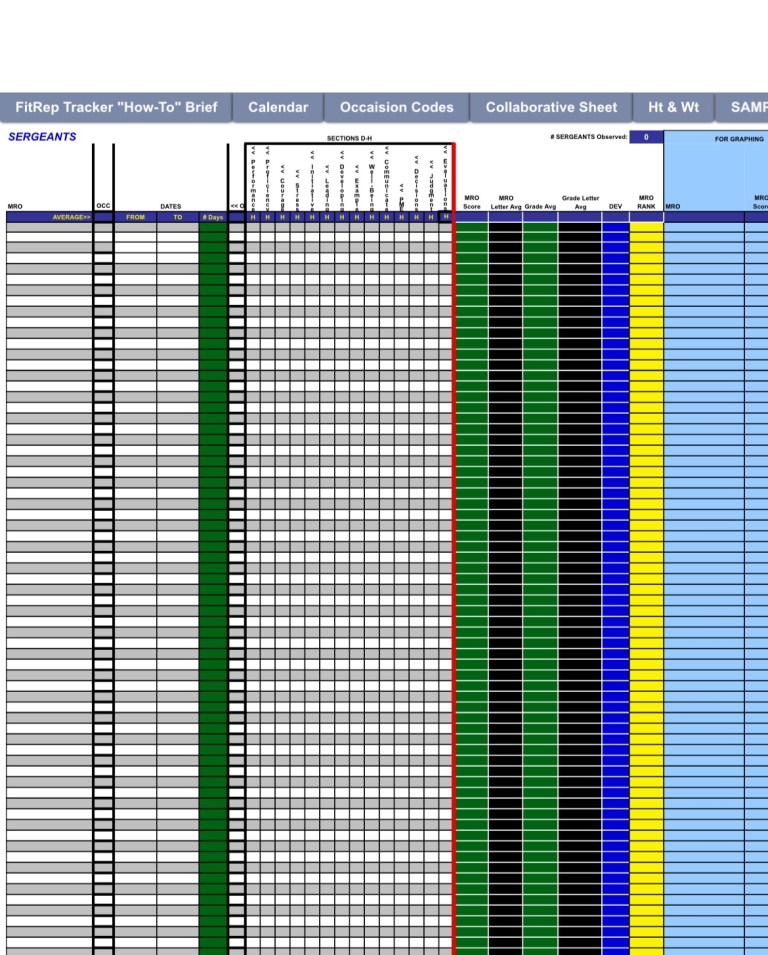 Fitness Report Trackers for RO’s – Expeditionary Leader